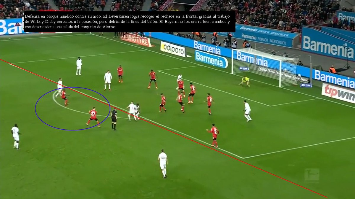 BAYER 2 VS BAYERN MUNICH 1 Tenia algo de tiempo para poner el foco ...