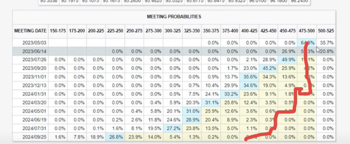株式生国債EDV投資家👒ダシロボ🤖2/20米国債30年ゼロクーポン3160万円愛妻家 on Twitter: "せめてこうじゃね？"