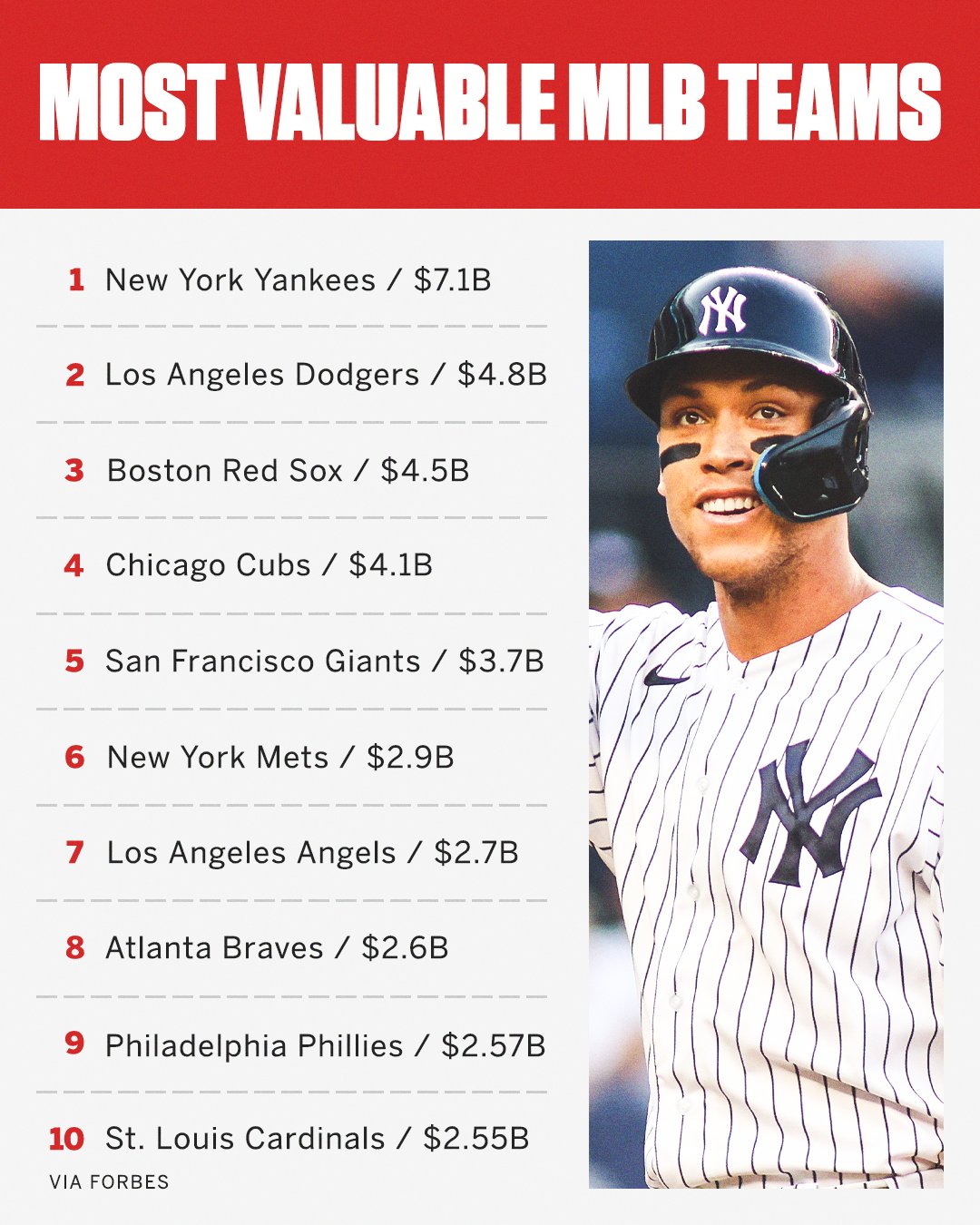 Most Valuable Mlb Teams 2023 - Image to u Most Valuable Mlb Teams 2023 - Image to u