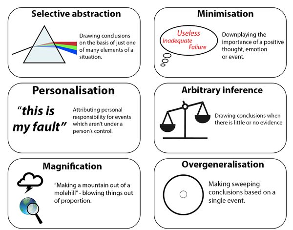 Kimtomania On Twitter Beck s Six Types Of Faulty Thinking kimtomania-on-twitter-beck-s-six-types-of-faulty-thinking