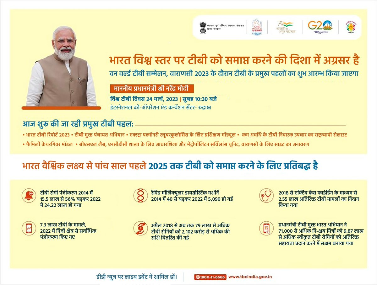 Ministry Of Health On Twitter वैश्विक लक्ष्य से पांच साल पहले वर्ष