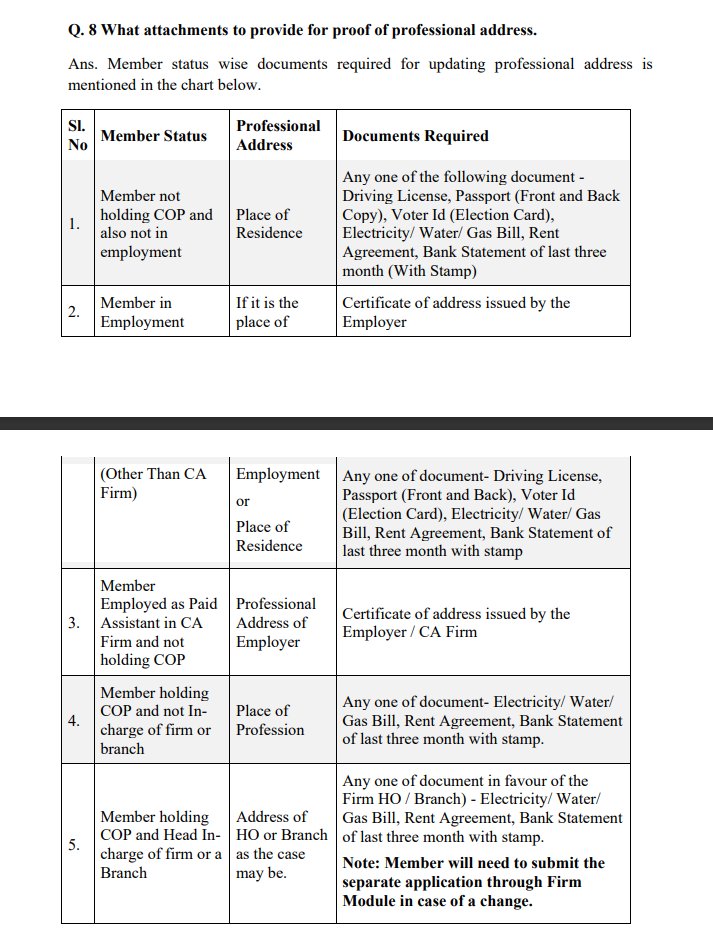 All you need to know about Know Your Member (KYM) for ICAI Members ...