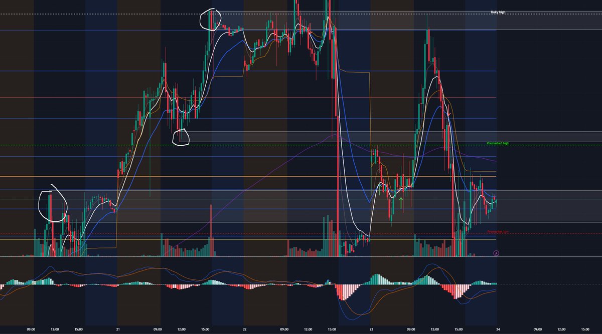 This 15 part thread is a complete guide on how to effectively use the ...