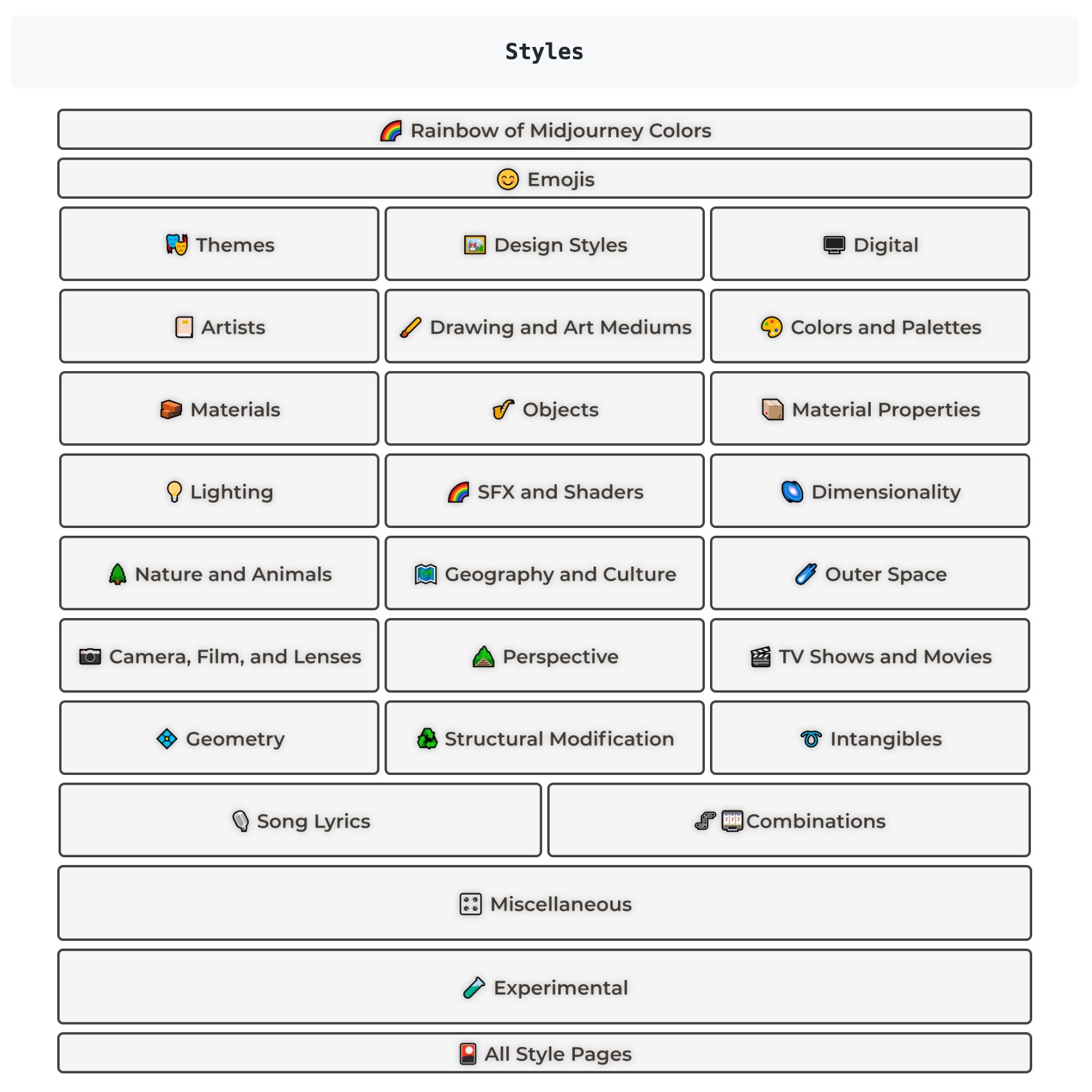 lewang🍥 on Twitter: "早上打开 GitHub Trending 看到一个 MidJourney 关键词手册，里面列出了非常多的关键词和对应 MidJourney 画出来的 ...