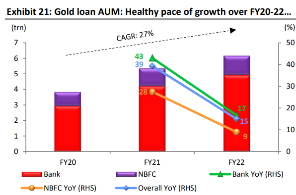 All that glitters is not Gold? As gold prices reach an all-time high ...