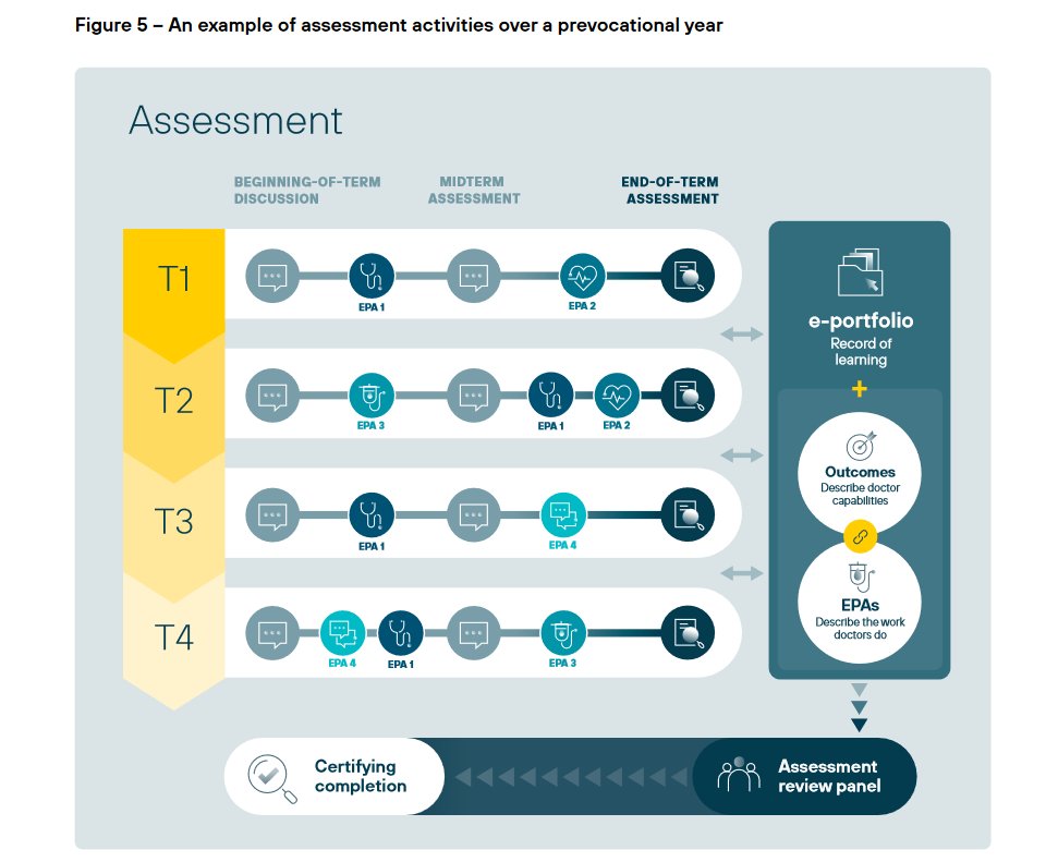 Notes on the Australian Medical Council (AMC) National Framework for ...