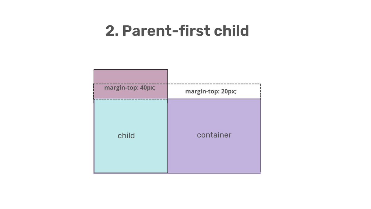 CSS: Margin collapse ( All you need to know ) A thread 🧵👇 - Thread from Pradeep Pandey @Div ...
