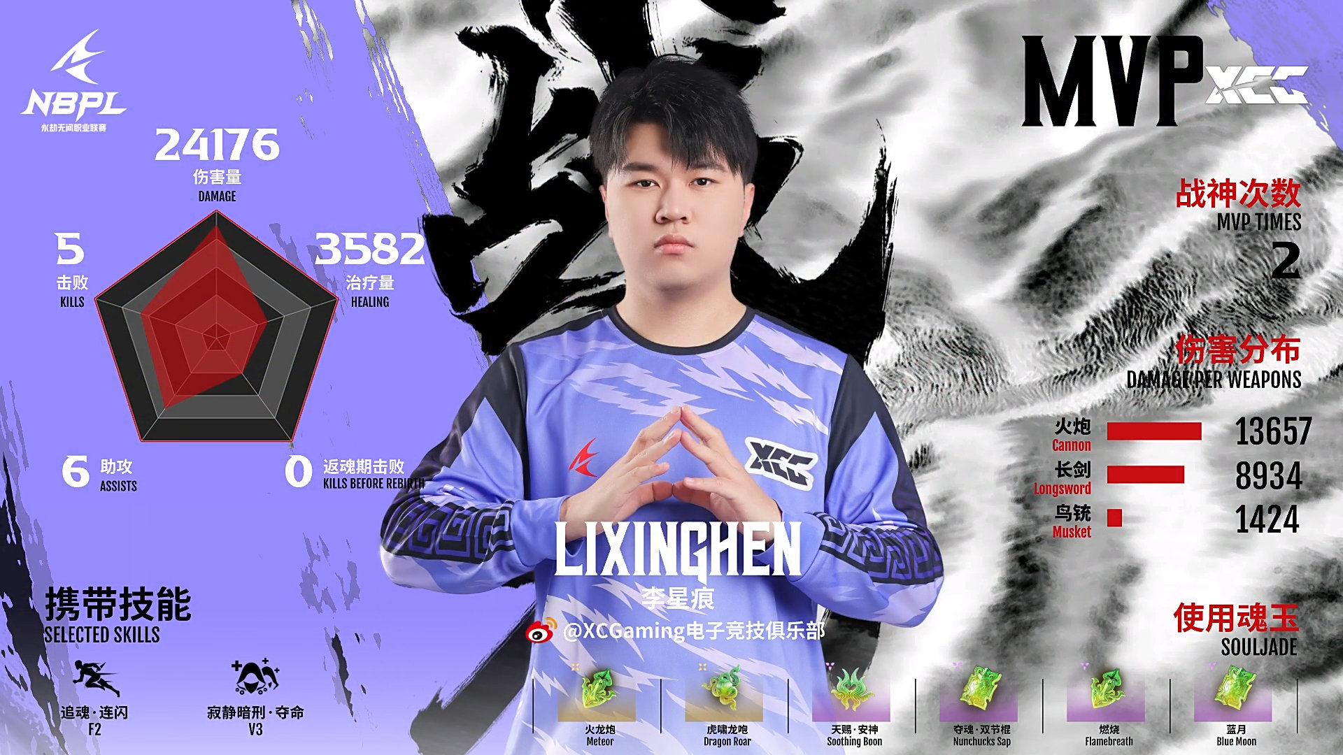 Naraka Esports on Twitter: "BIWEEK 1 DAY 4 TRIOS GAME 3 XCG.Lixinghen won the third game MVP ...