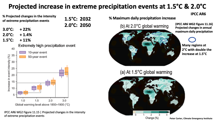 Tamra E. Raven on Twitter: "RT @PCarterClimate: EXTREME RAINFALL PROJECTED AT 1.5°C & 2°C IPCC ...