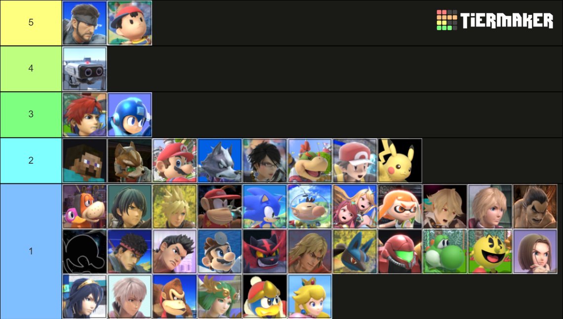 R-B | Darknut Stat on Twitter: "Character representation in top 64 of Collision 2023"