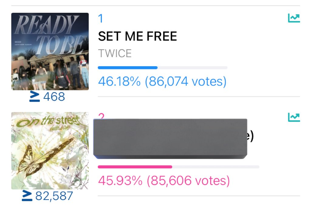 All For Jihyo On Twitter Rt Twicevu Mnet X Mcountdown 🏆 Onces