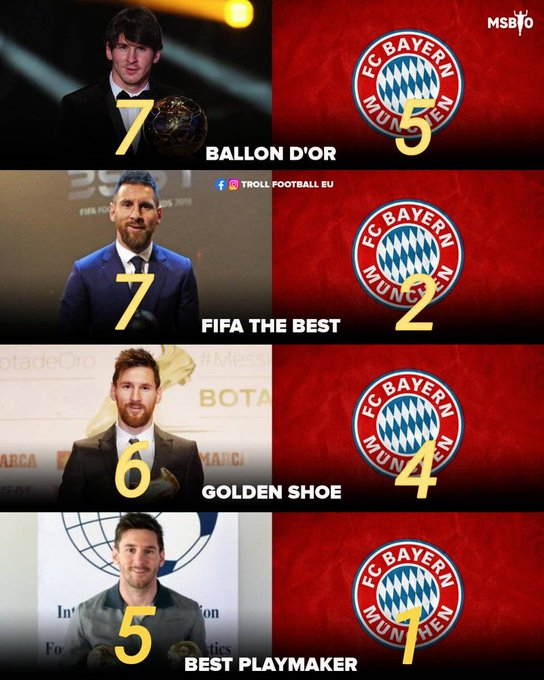 R. on Twitter: "@basedpessifan22 Messi has 5 best playmaker in his career while Bayern in more ...