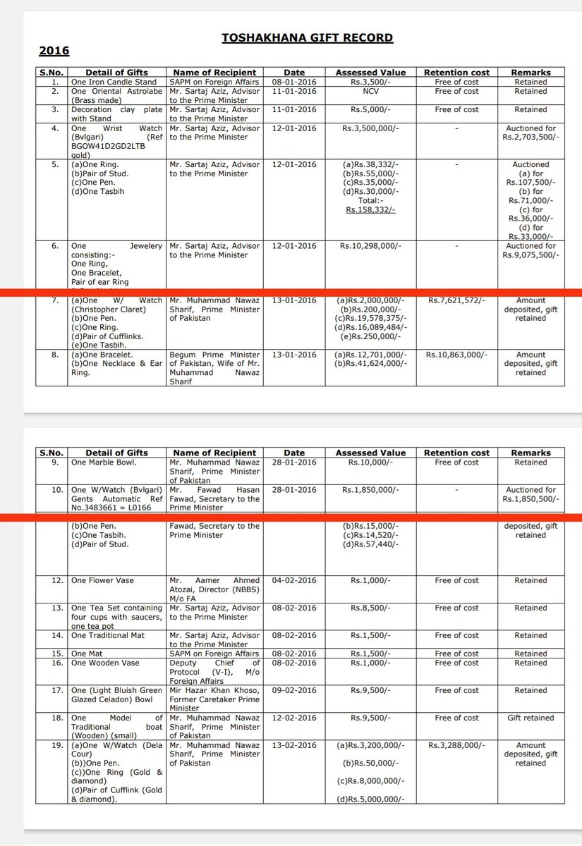 Ali Raza's Threads – Thread Reader App