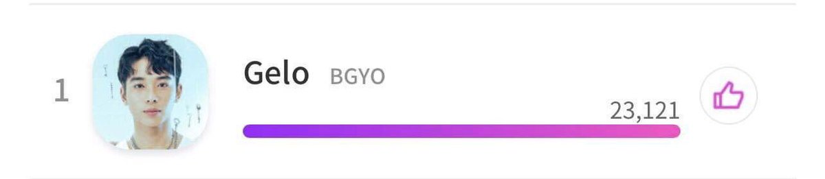 TEAM GELO RIVERA on Twitter: "🚨Hello Team Gelo and ACEs! Few hours left before the voting ends ...