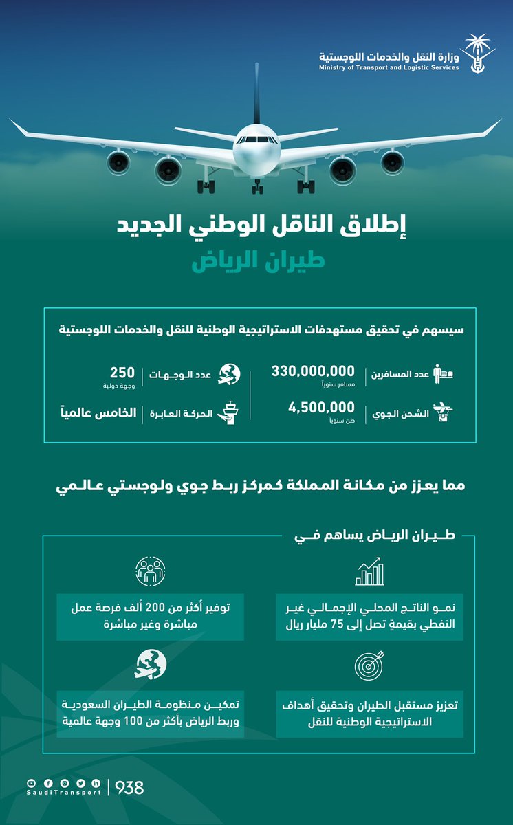وزارة النقل والخدمات اللوجستية On Twitter نتطلّع بشغف لمستقبل واعد في