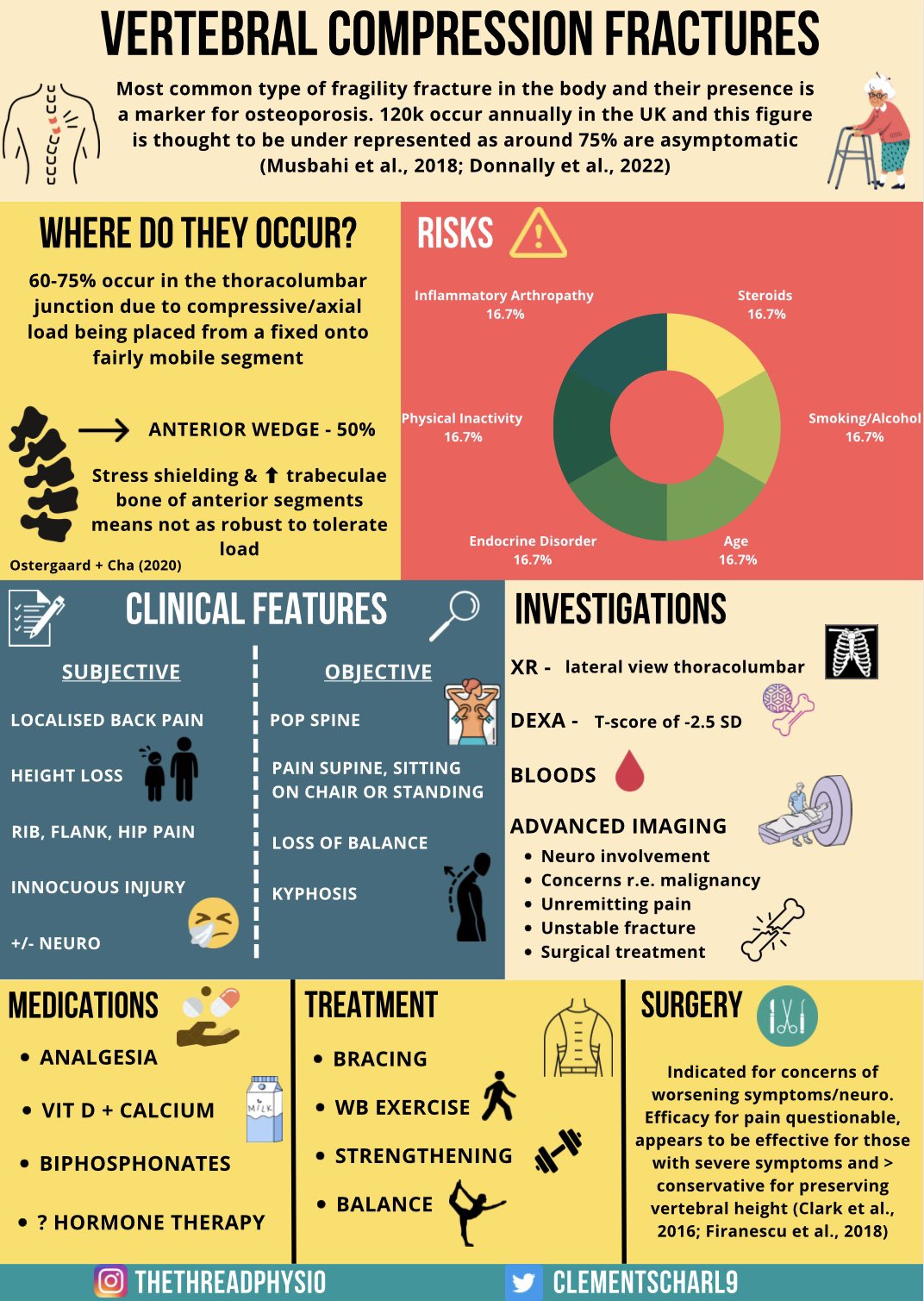 Vertical Compression F X