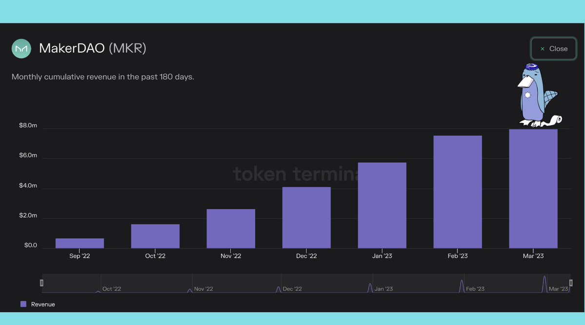 With more than 20k projects out there, it can be overwhelming to know which one can bring the ...