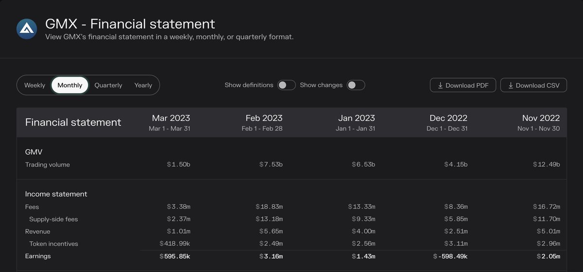 With more than 20k projects out there, it can be overwhelming to know ...