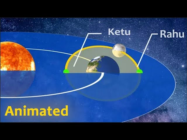 Ketu and Rahu - their influence on the lives of people. #vedicastrology ...