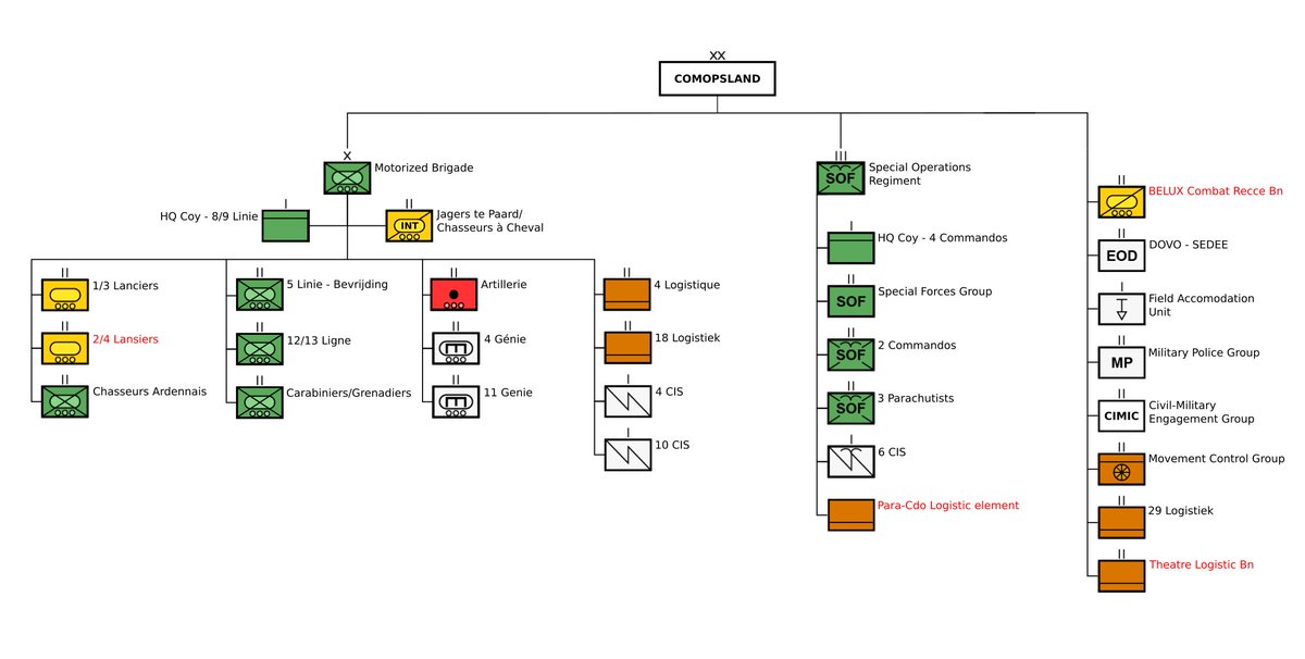 Battle Order on Twitter: "RT @fulmen_aquilae: Here's that future ORBAT (as far as I understand ...