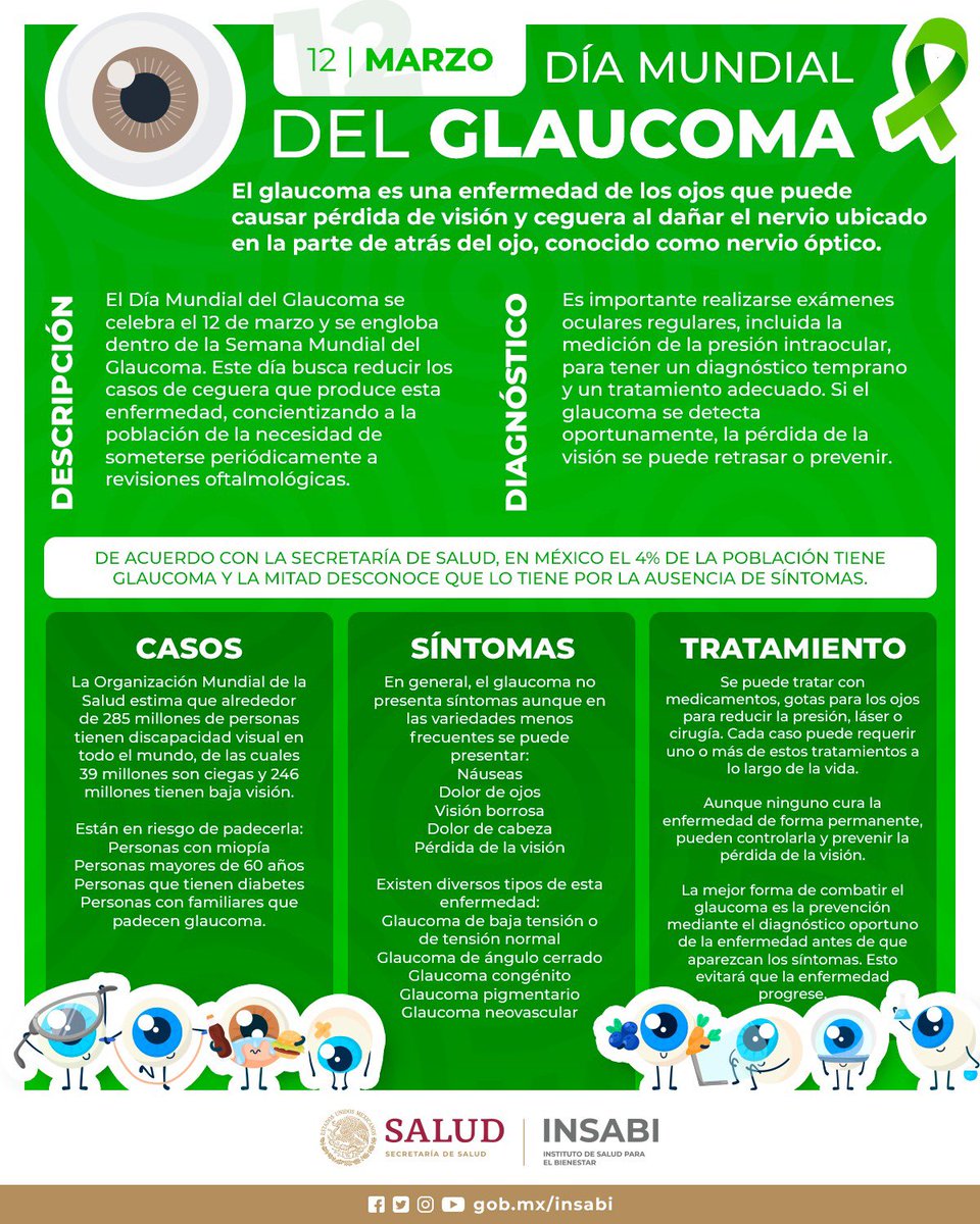 Instituto De Salud Para El Bienestar On Twitter El Glaucoma Es Una