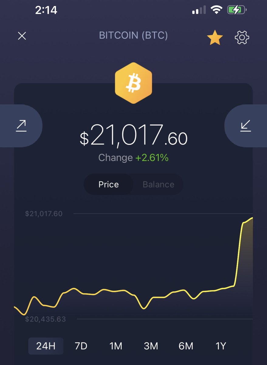 Orlando Alzugaray Jr on Twitter: "WOW! #bitcoin just hit 21K in the middle of a bank crisis ...