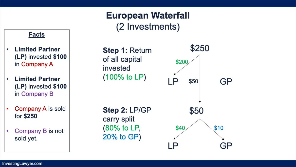 Thread by @investing_law on Thread Reader App – Thread Reader App