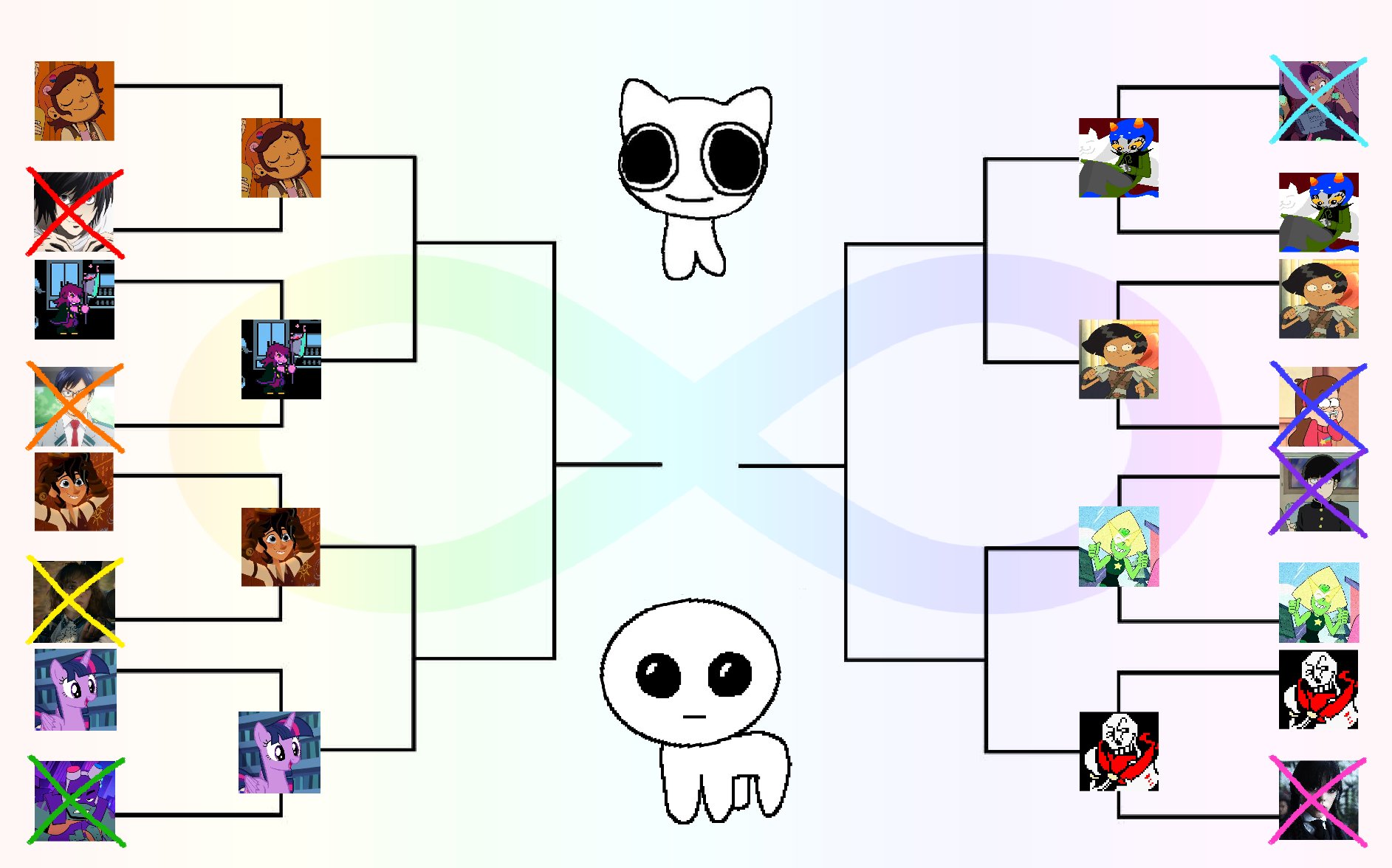 Homestuck Family Tree