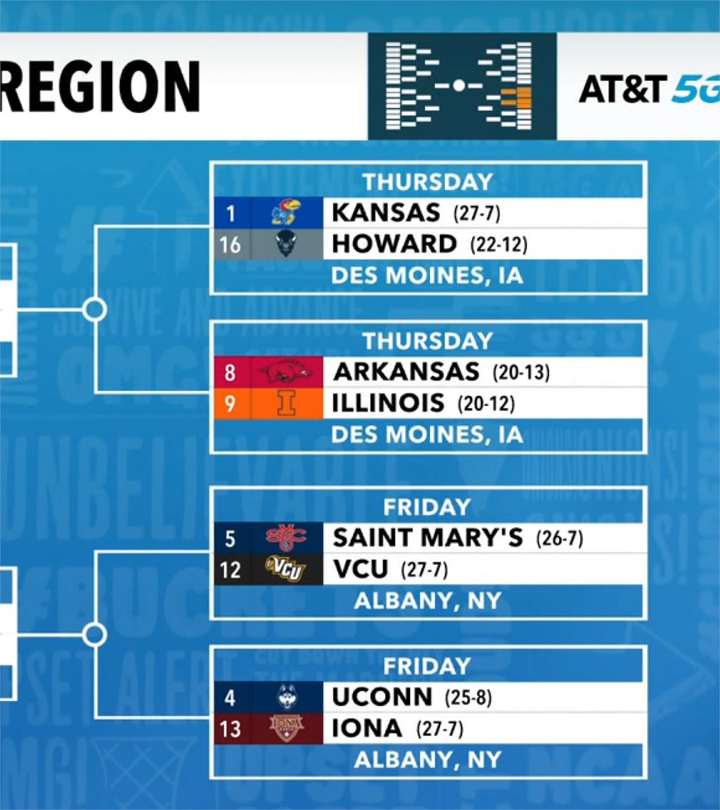 2022 Ncaa West Regional