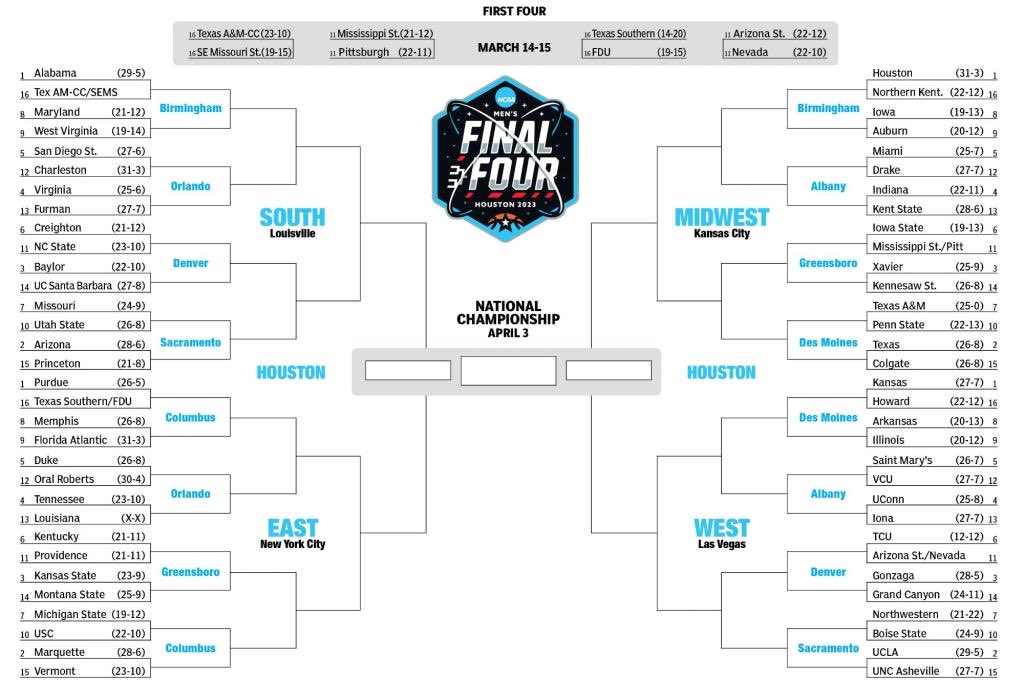 Clay Travis on Twitter: "Here’s the full bracket. Texas A&M got screwed on seeding, Boise State ...