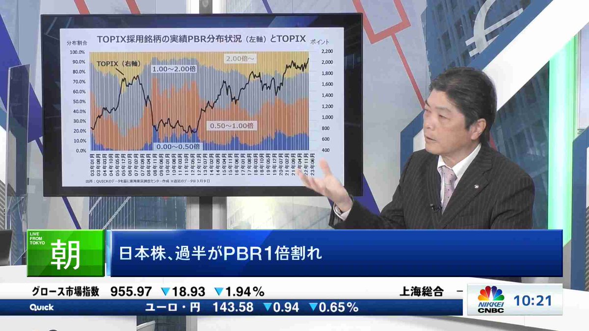 日経CNBC on Twitter: "【企業サイドだけの問題ではない】ゲストは東海東京調査センターの鈴木誠一氏。マーケットで話題になっているテーマを取り上げ、投資のヒントを提供します。視聴は ...