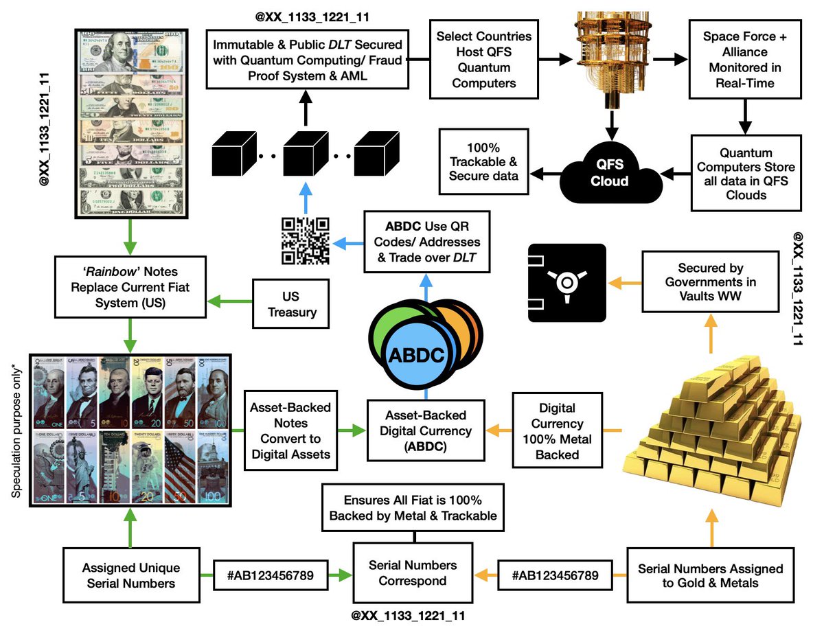 Dr. Sandra Rose Michael's EES System (Energy Enhancement System ...
