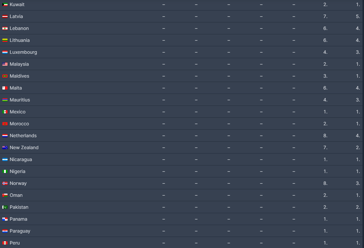 인스티즈(instiz) on Twitter: "더글로리 넷플릭스 성적 근황 (링크에 더있어요👉) https://instiz.net/pt/7342837"