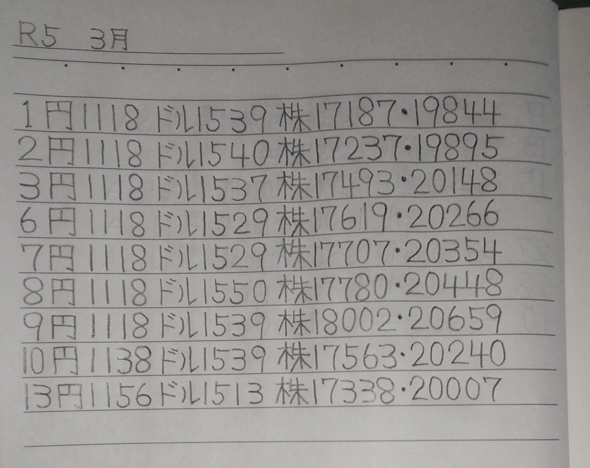るんるん on Twitter: "巨艦るんるんファンド－225万円でちた！郵船は切返して他は下げた😅良い調整やね～👍️ あっぶねー💦総資産2億円割るとこやった😬今日、確定申告還付金が入金され ...