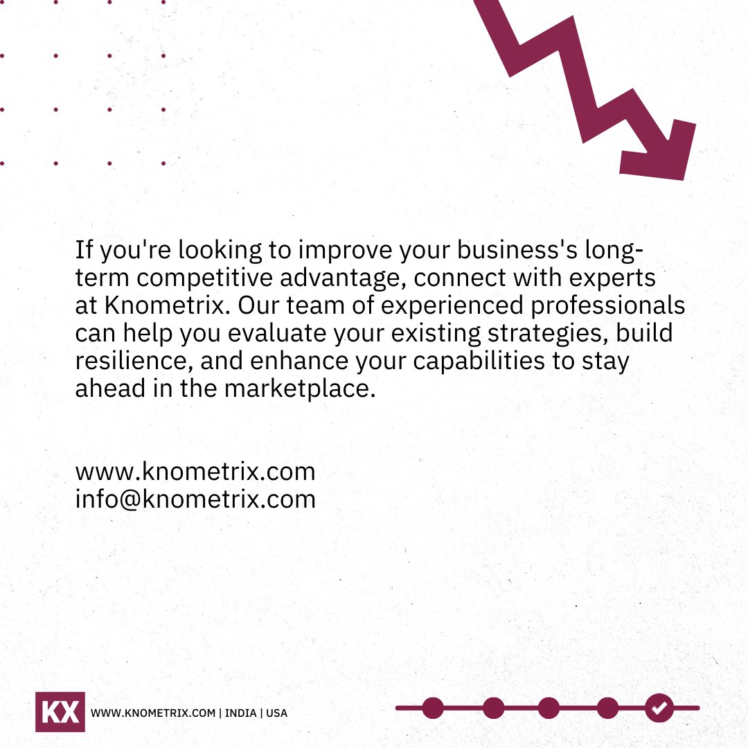 Knometrix on Twitter: Knometrix on Twitter: