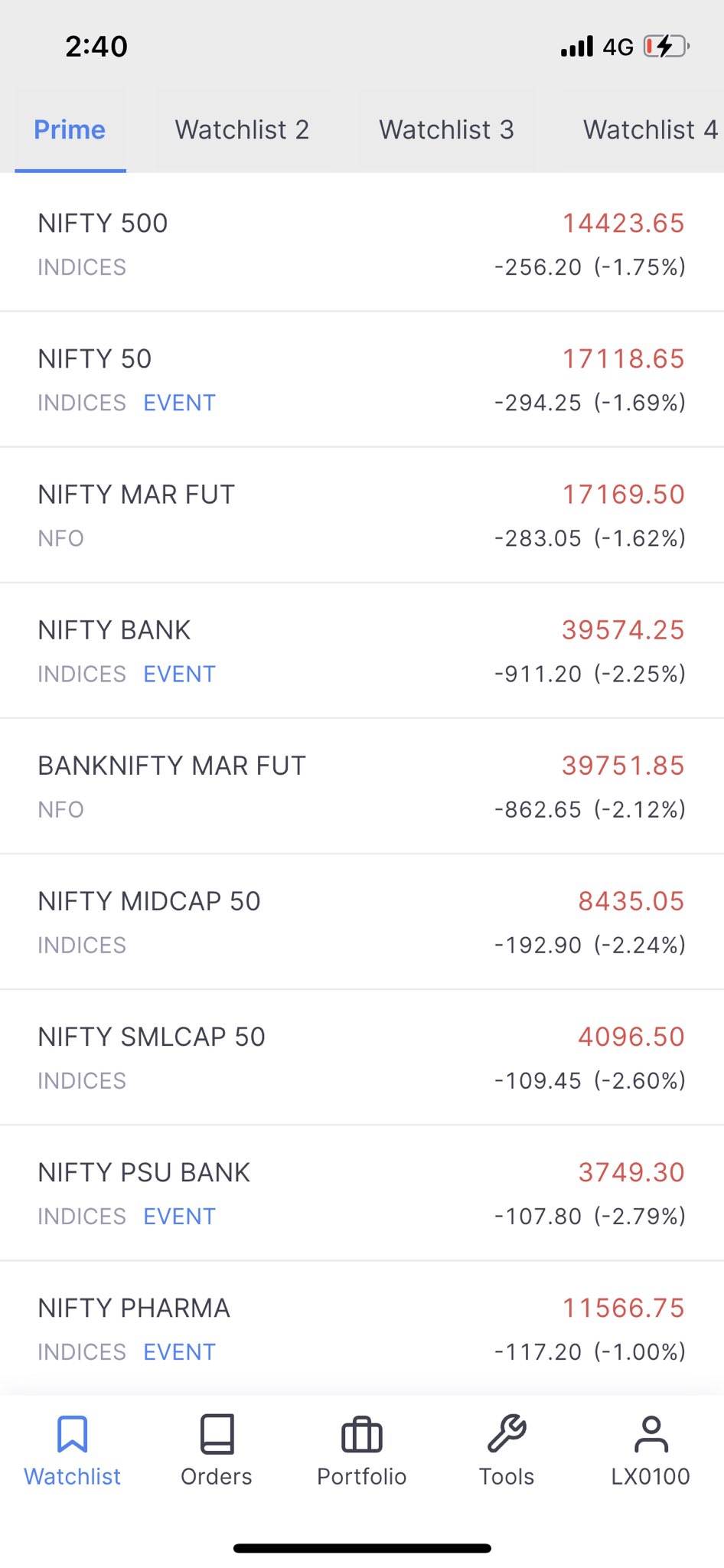 Debayan Sen on Twitter: "Don’t tell me I didn’t warn you earlier. 👇🏻 Some more fall remaining in ...