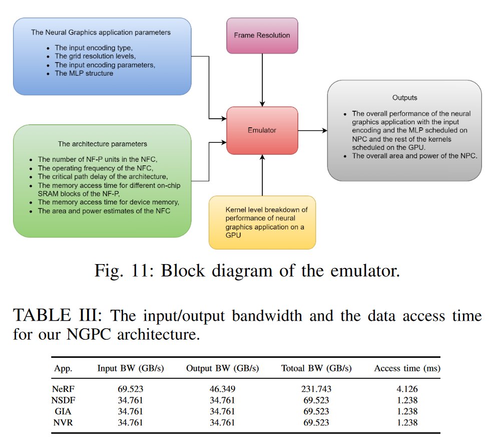 Underfox On Twitter The Results Show That The Proposed Approach Gives Up To 58 36x End To End