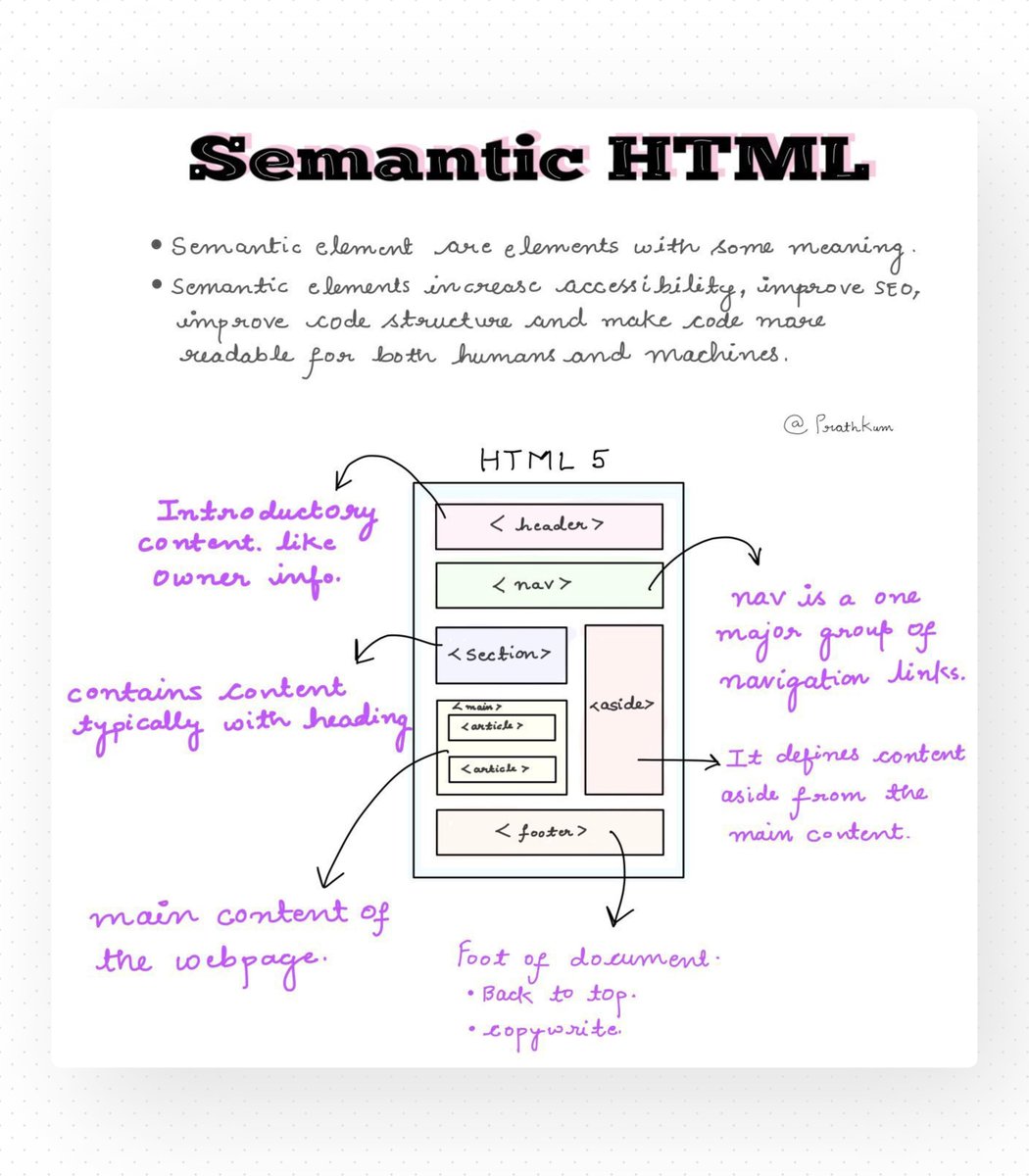 5 handwritten notes that will help you understand confusing concepts ...