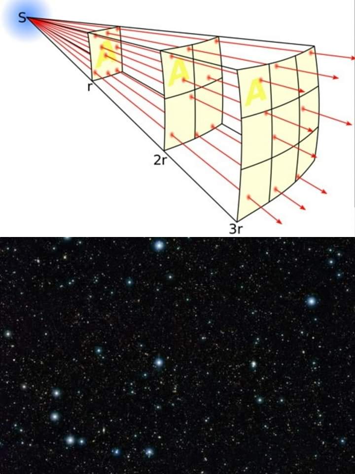 La Paradoja de Olbers La paradoja de Olbers es la contradicción ...