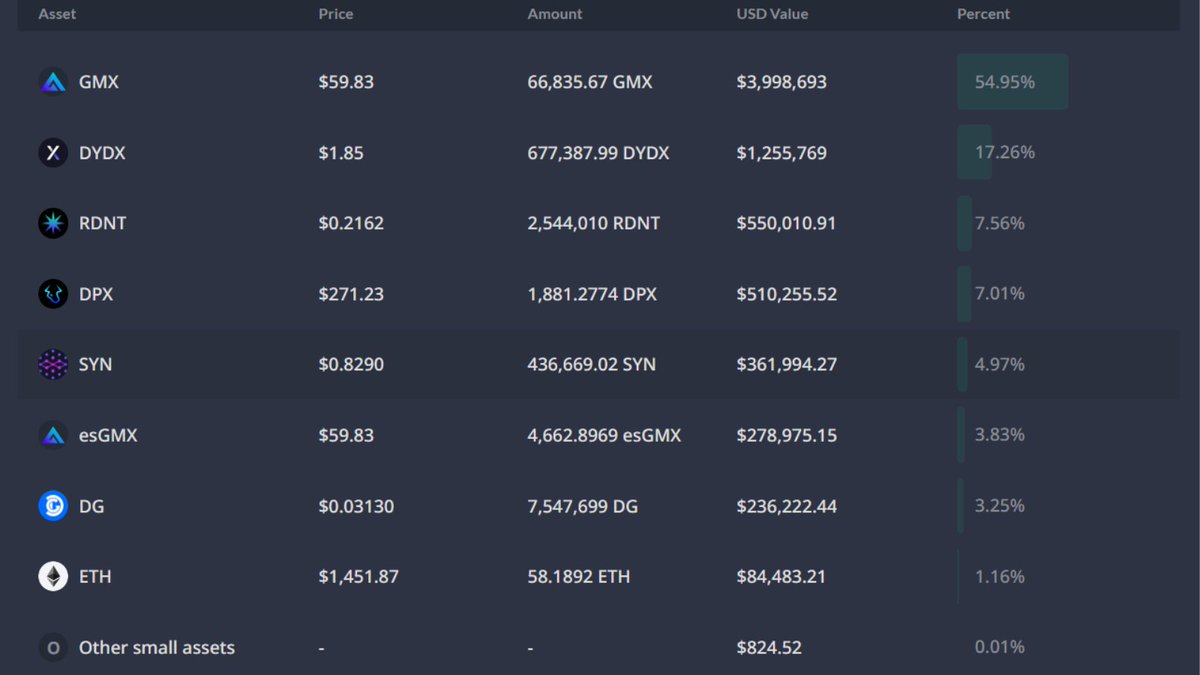 Thread by @defi_mochi on Thread Reader App – Thread Reader App