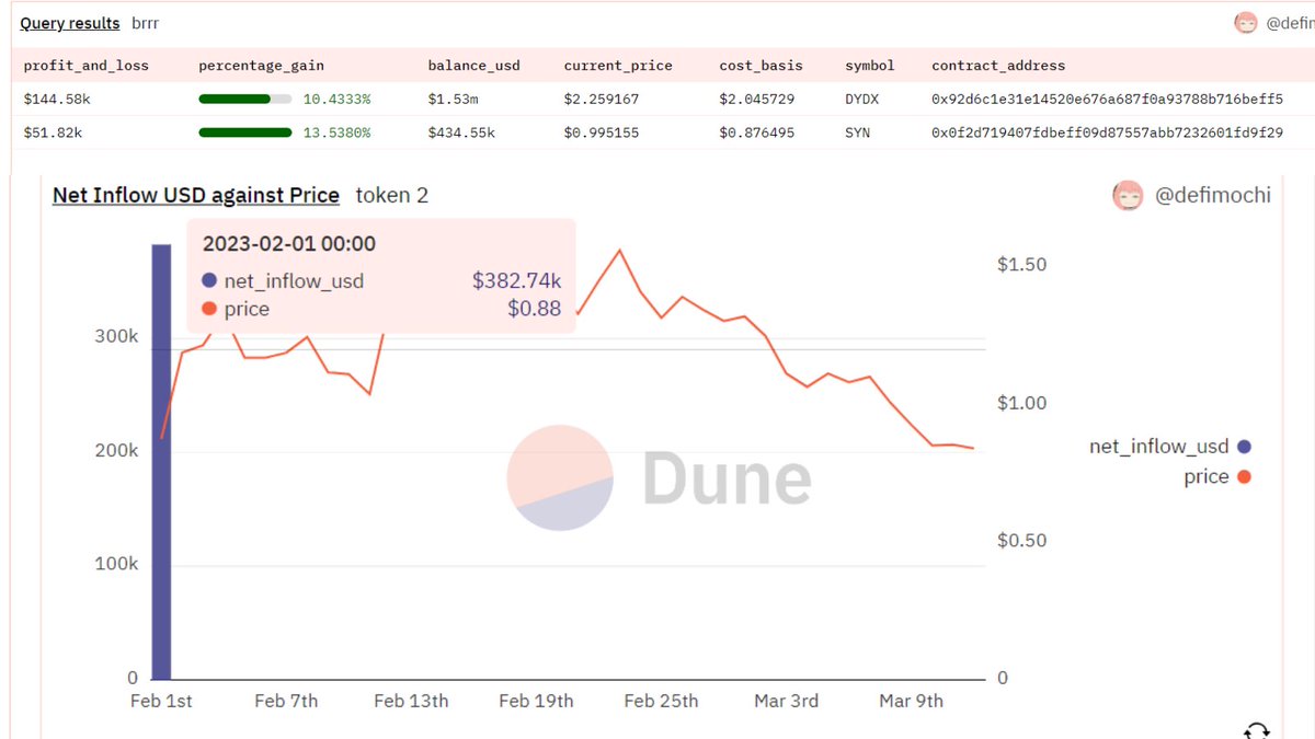 Thread by @defi_mochi on Thread Reader App – Thread Reader App