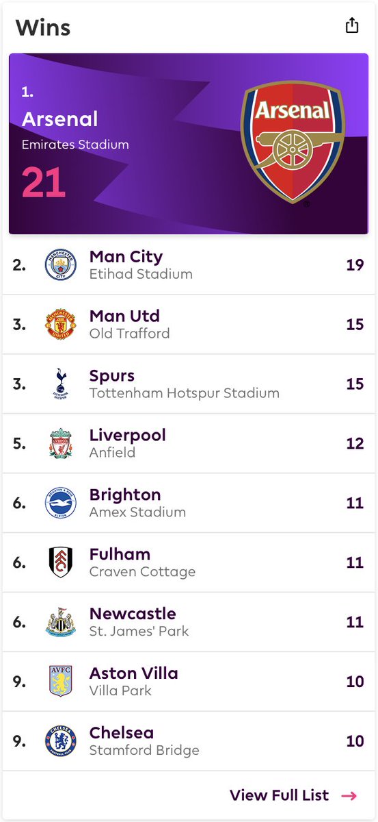 Here's how Arsenal are EVOLVING... A THREAD 🧵 Practical in-game ...