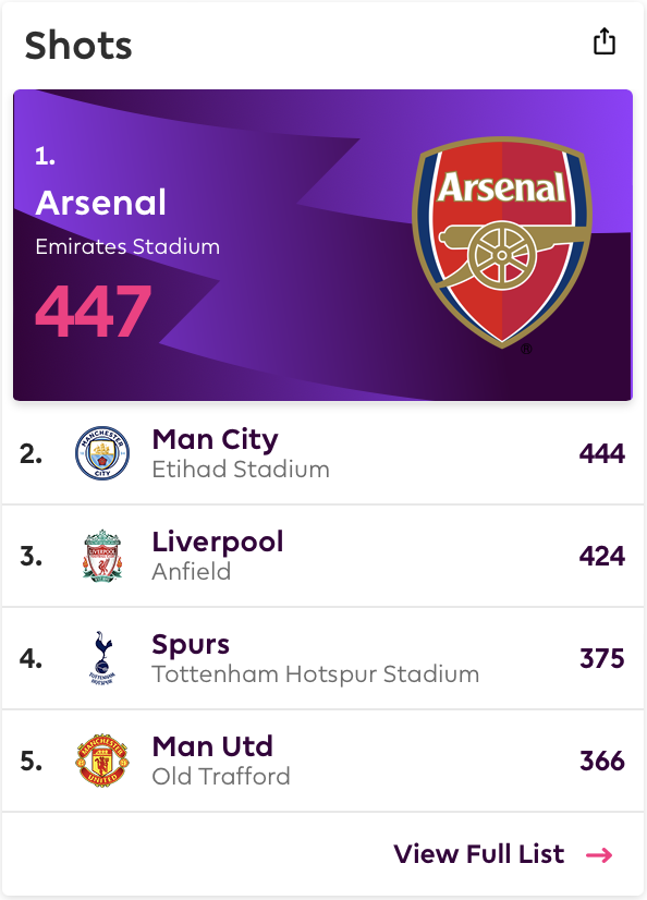 Here's how Arsenal are EVOLVING... A THREAD 🧵 Practical in-game ...