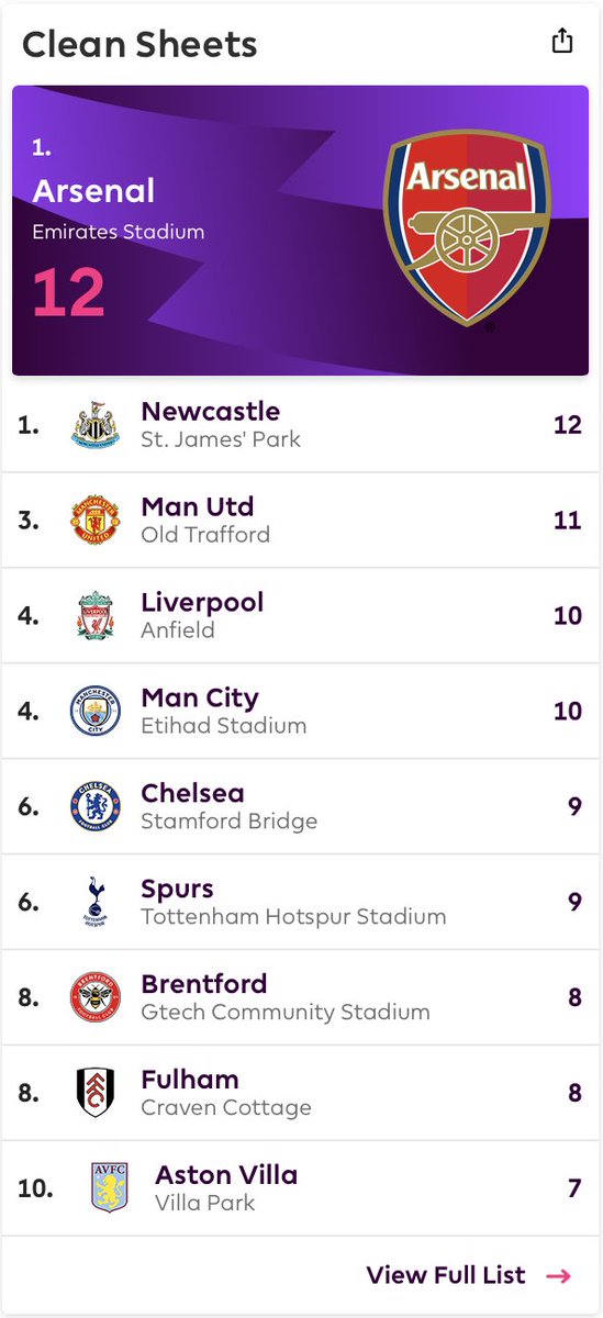 Here's how Arsenal are EVOLVING... A THREAD 🧵 Practical in-game ...