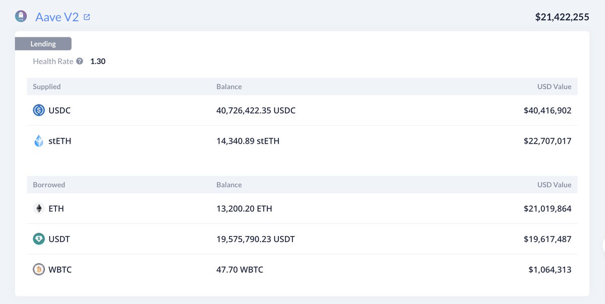 1/ Who is buying $USDC on the dip and who is long $USDC during ...