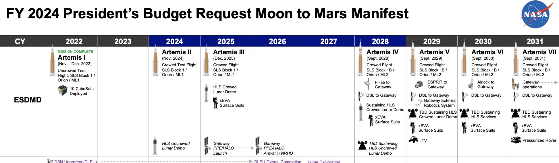 Nasa Space Program Timeline