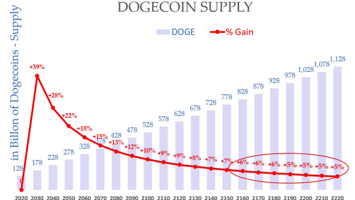 Understanding Tokenomics is an important skill for getting rich in ...