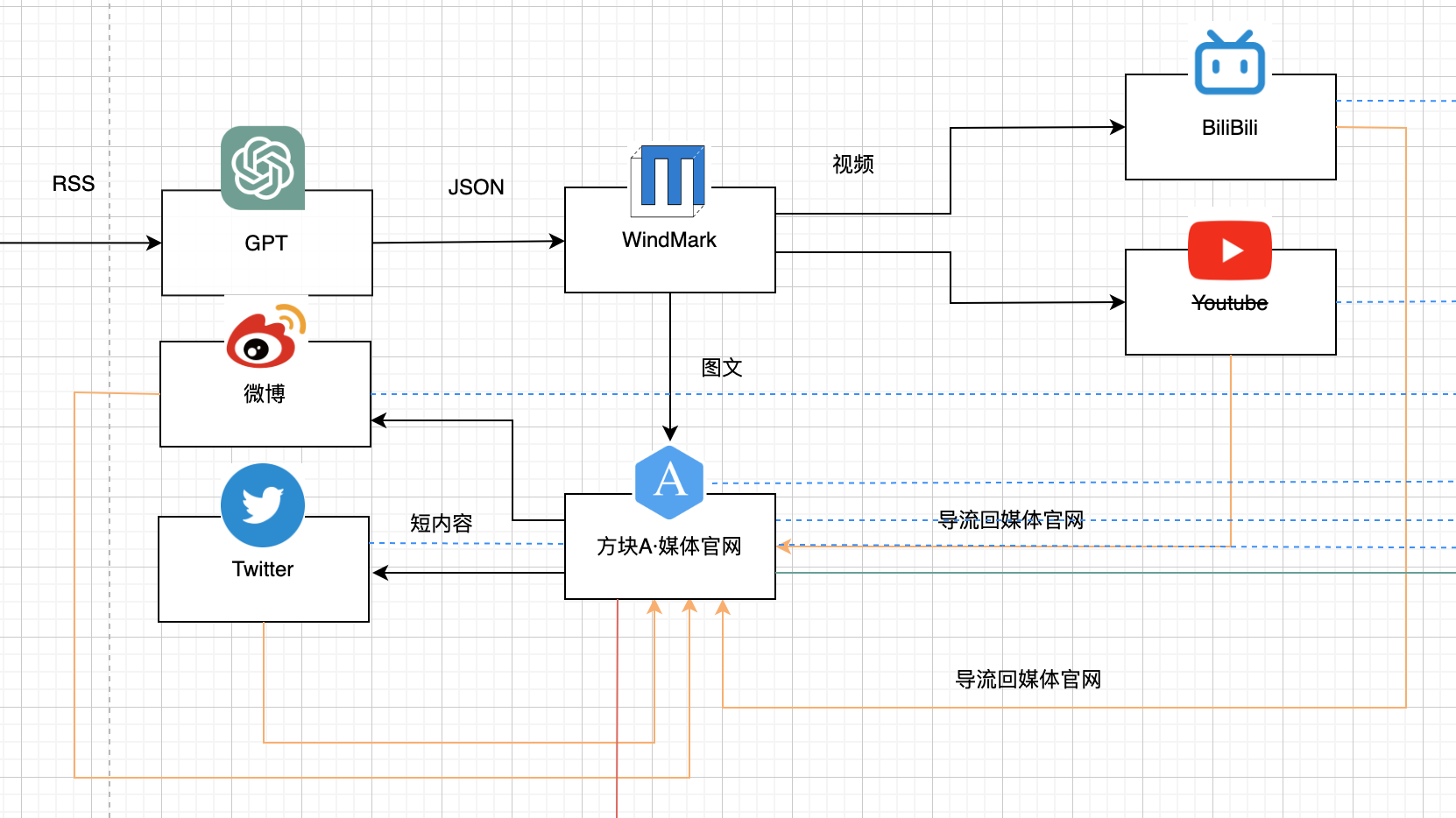 EasyChen (@easychen) / Twitter
