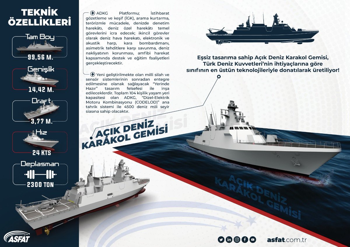Defence Turk on Twitter: Defence Turk on Twitter: