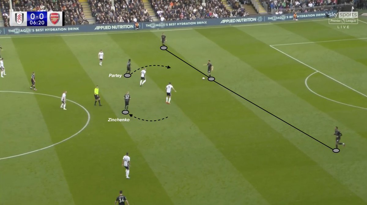 🔍 Tactical Analysis 🔴⚪️ Arsenal first half vs Fulham : How did Arsenal ...